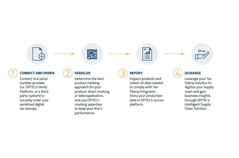 Tax Management Solutions | OPTEL