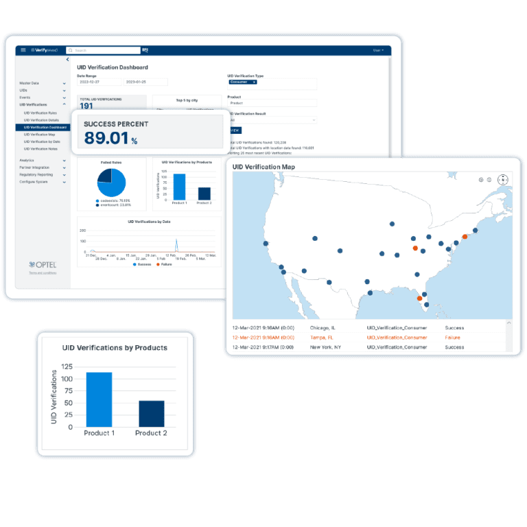 OPTEL | Leading Provider of Track and Trace Solutions for Supply Chain ...