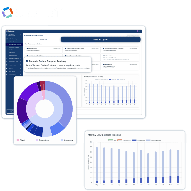 Supply Chain Sustainability Platform | Optchain for ESG Compliance and ...