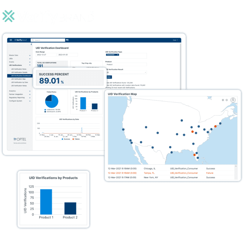 VerifyBrand™ by OPTEL | Supply Chain Integrity Solution